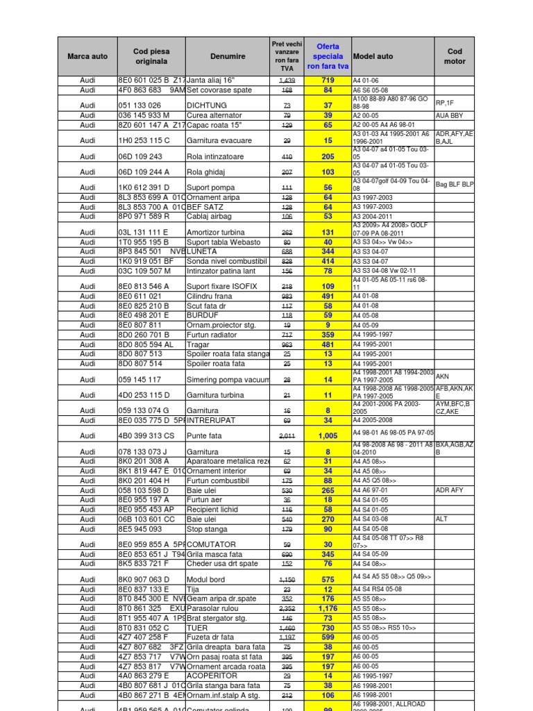 Coduri piese originale Audi cu preturi reduse | PDF | Vehículos todo terreno | Diseños de ...