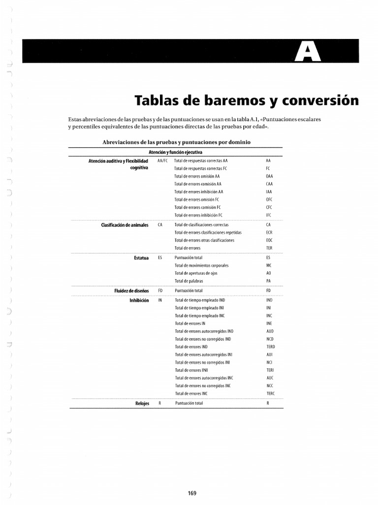 Nepsy II Baremos | PDF