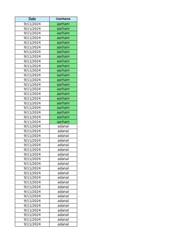 User Activity Log for 9/11/2024 | PDF