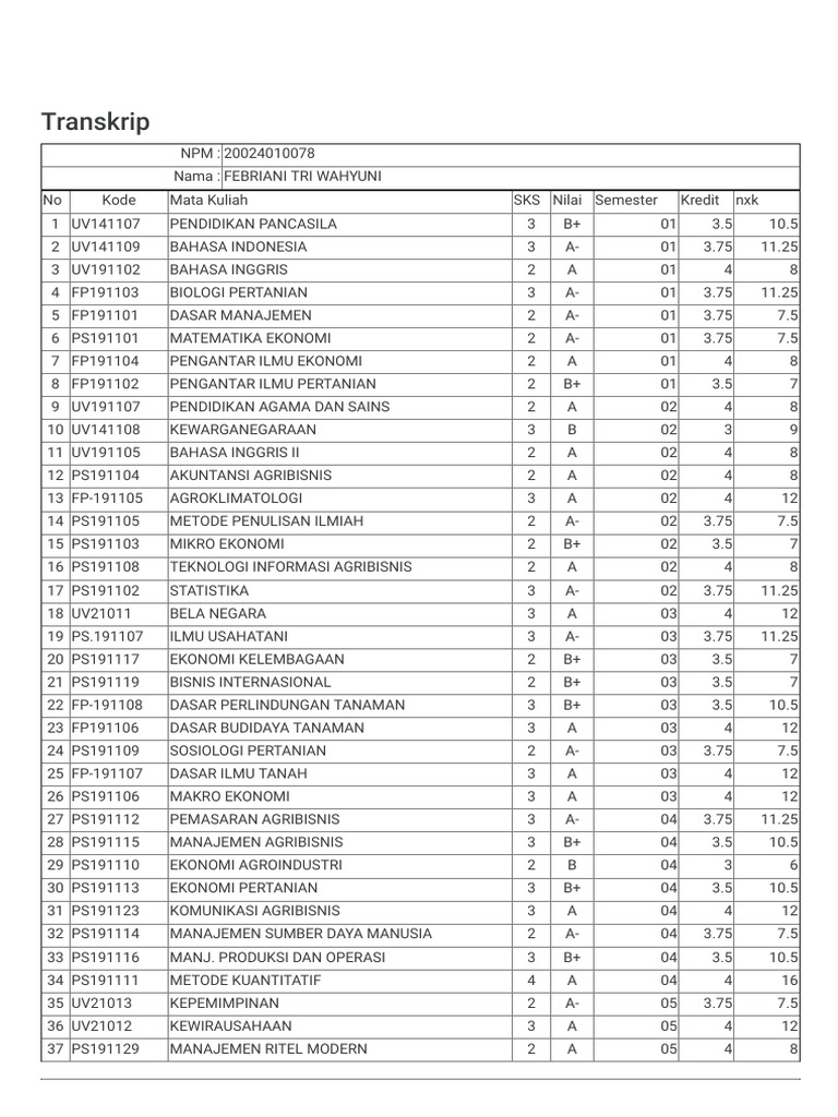 Transkrip Febriani | PDF