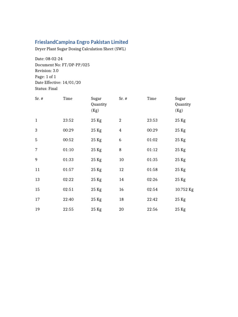 Sugar Dosing Calculation Sheet | PDF