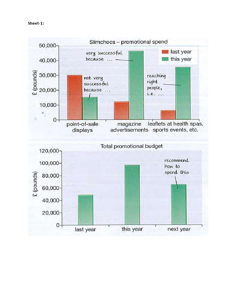 BEC Speaking (Diagrams) | PDF