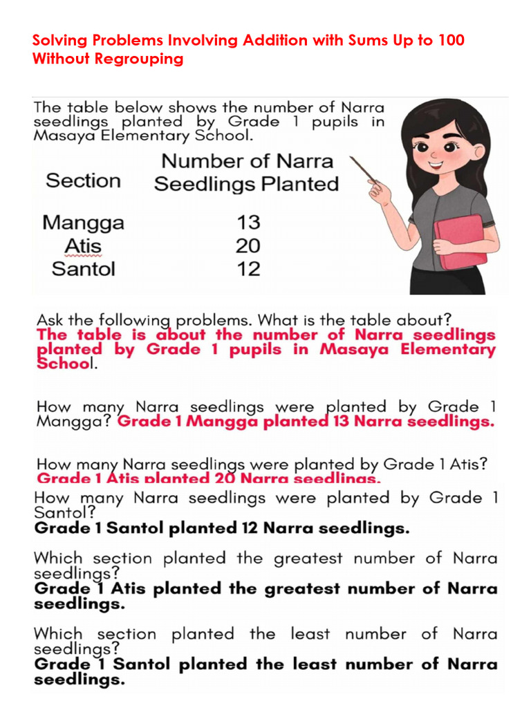 Solving Problems Involving Addition With Sums Up T | PDF