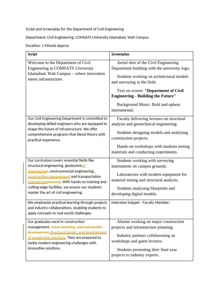 Department of Civil Engineering 15 Apr 2025 | PDF | Engineering | Civil ...