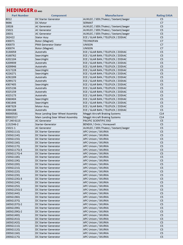 Capability List Hedinger MRO Issue2 V00 | PDF | Electric Generator ...
