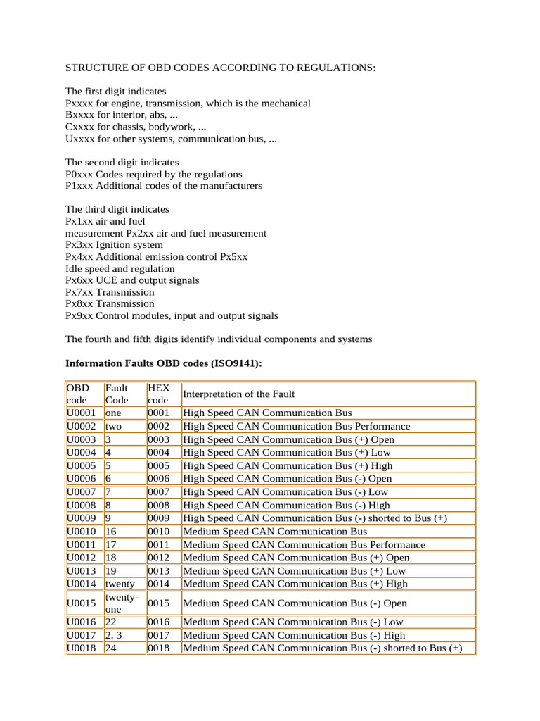 Understanding OBD U Codes and DTCs | PDF | Anti Lock Braking System ...