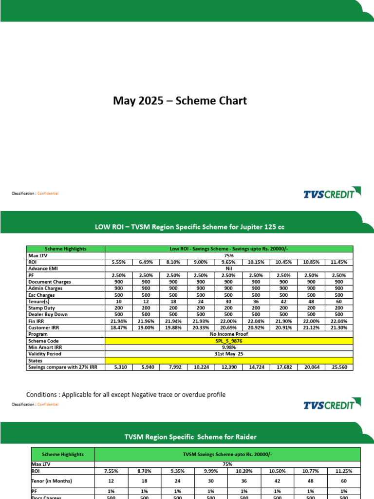 May Scheme Chart - Team | PDF