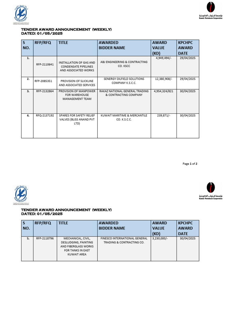 Weekly Tender Awards Summary | PDF