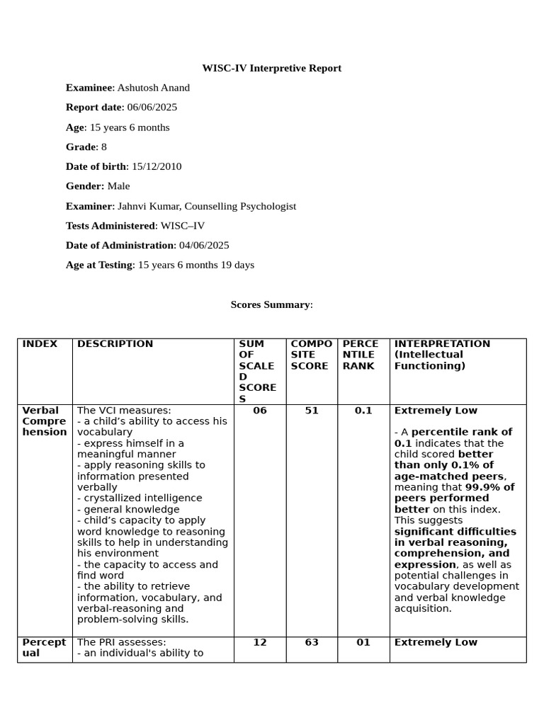 WISC-IV Report for Ashutosh Anand | PDF | Working Memory | Memory