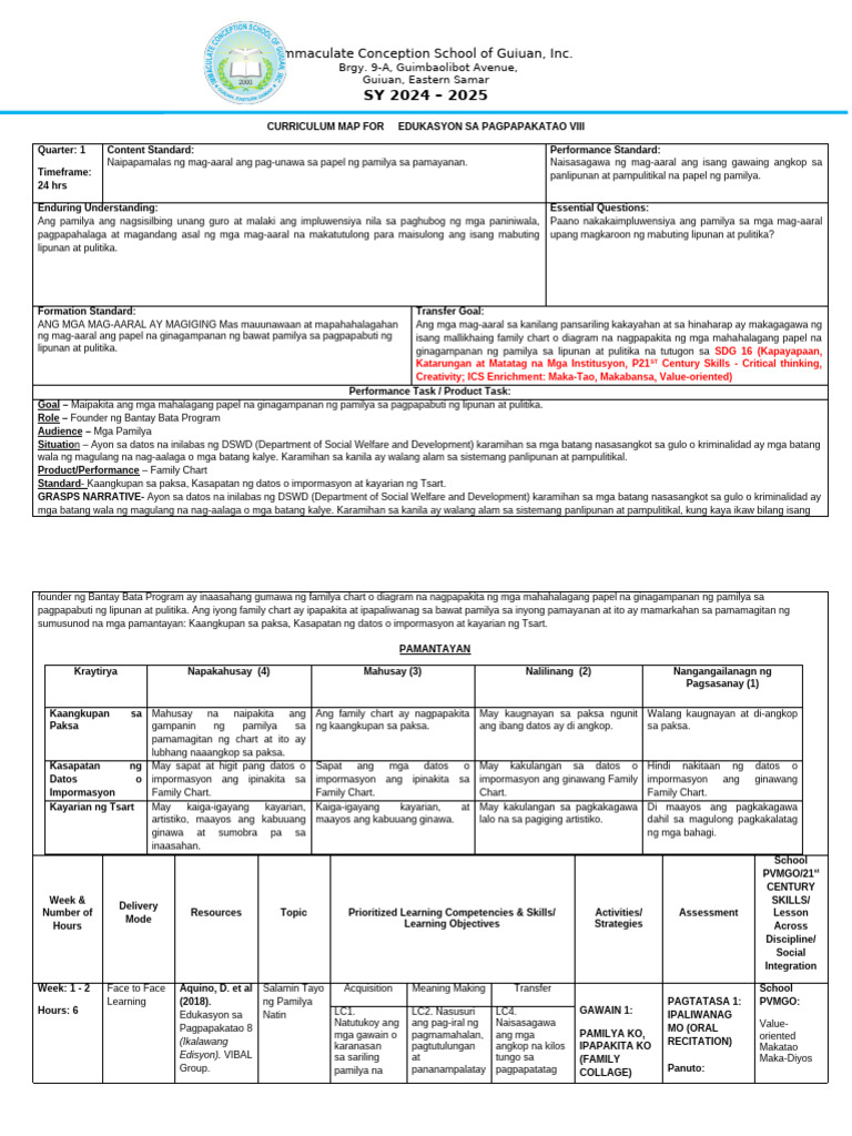 Curriculum Map ESP8 Q1 Done | PDF