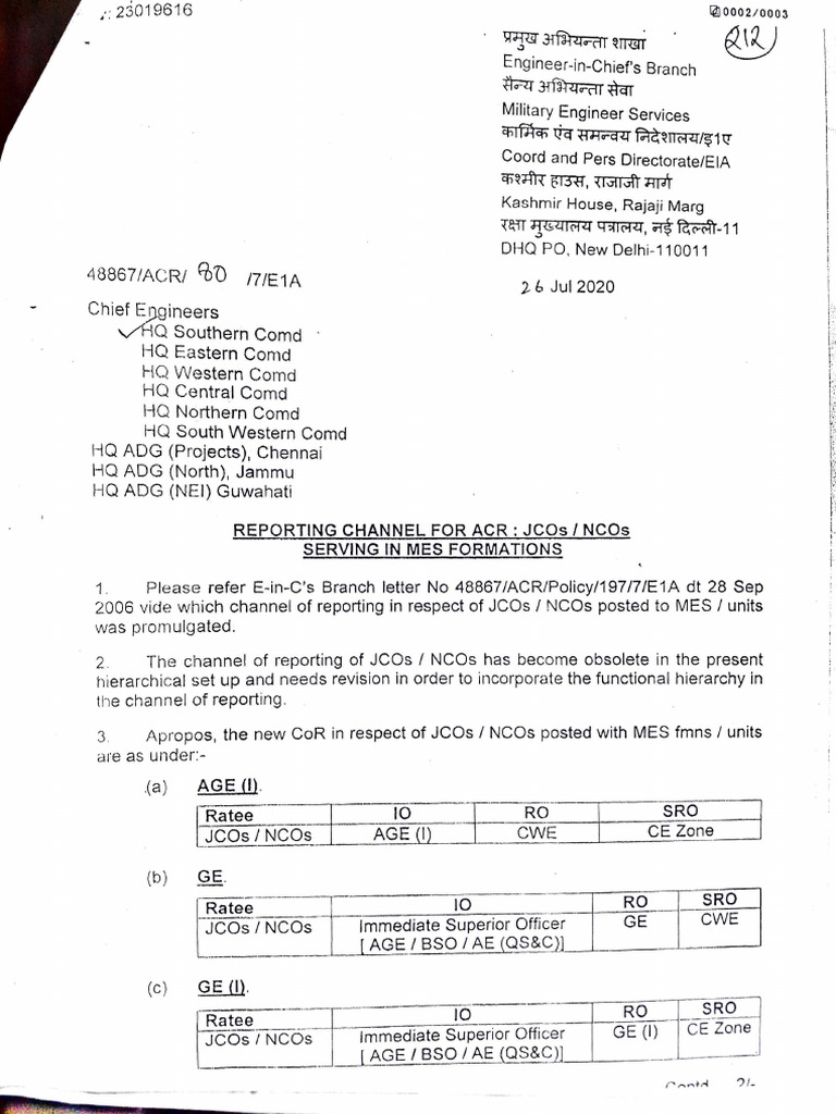 Revised Reporting for JCOs/NCOs in MES | PDF