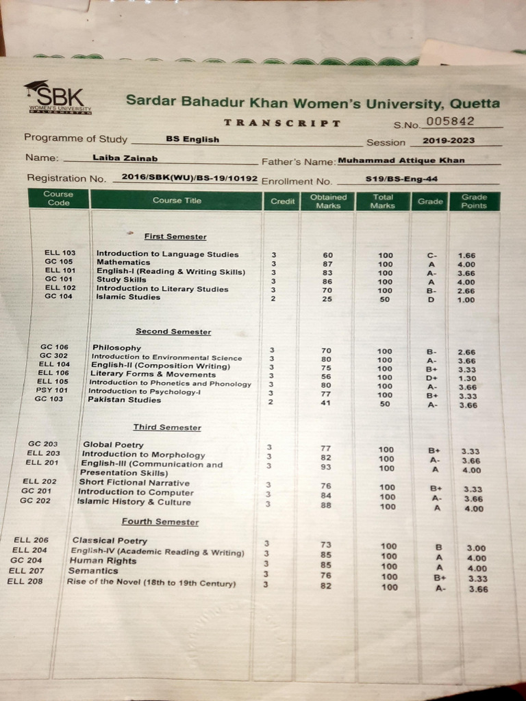 SBK Women's University Transcript: BS English | PDF | Linguistics ...