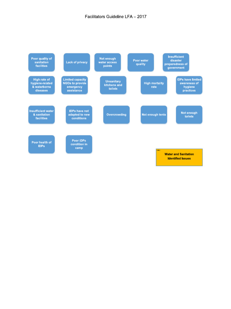 Water and Sanitation Log Framework | PDF