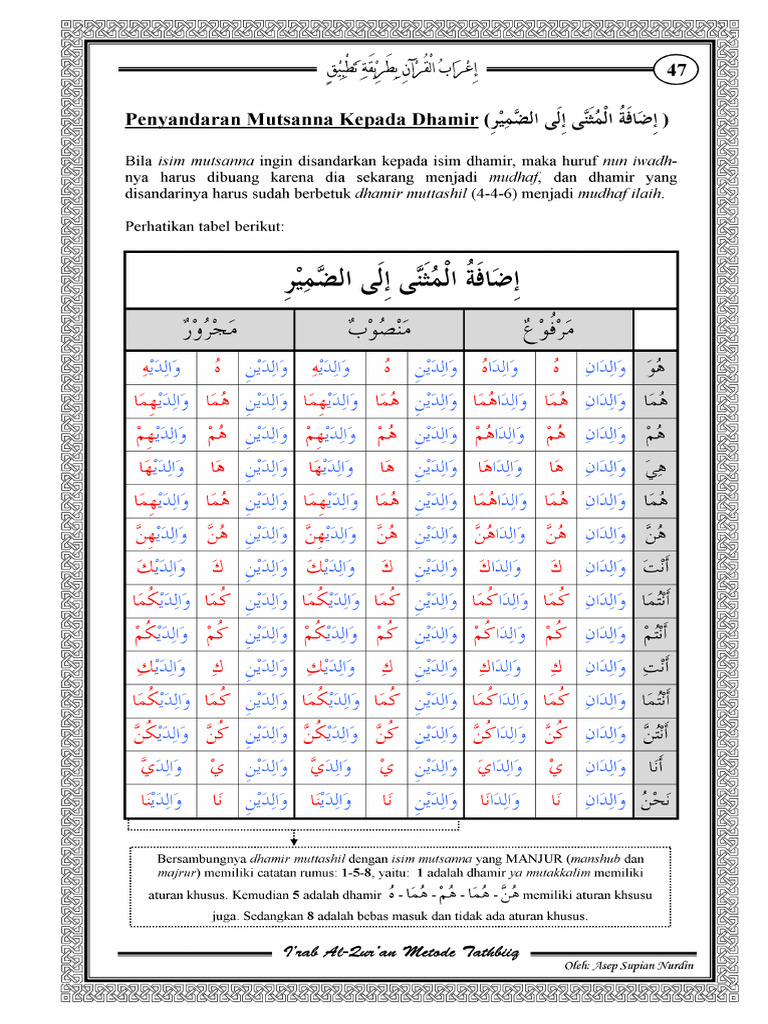 I'RAB AL-QURAN Jilid 3 - Materi | PDF