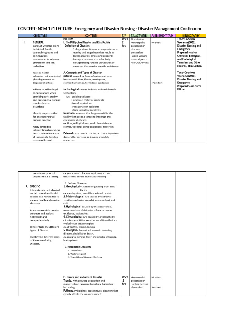 Disaster Management Continuum - Resource Module | PDF | Emergency ...