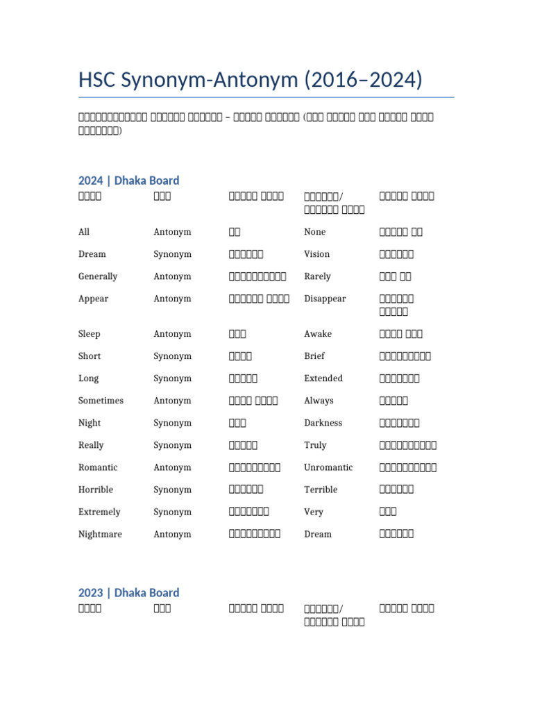 HSC Synonym Antonym 2016 2024 Updated | PDF