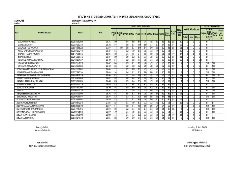 Leger 20242 Kelas 6 C | PDF