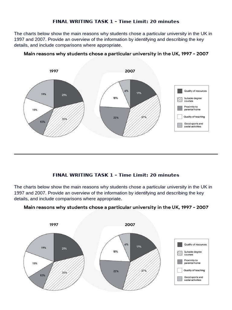 Final Writing Task 1 | PDF