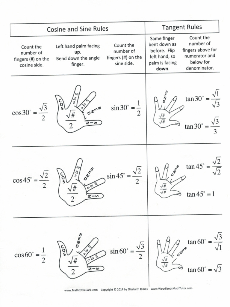 Left Hand Shortcuts | PDF