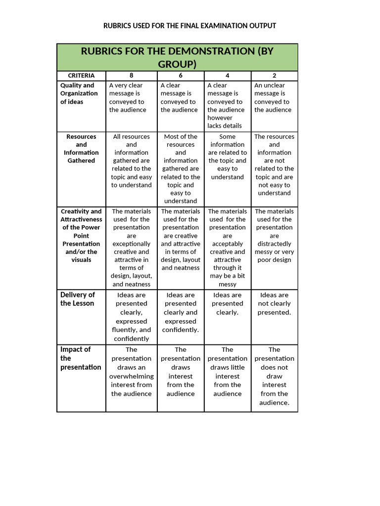 Rubrics For The Demonstration Final Output Updated | PDF | Cognition ...