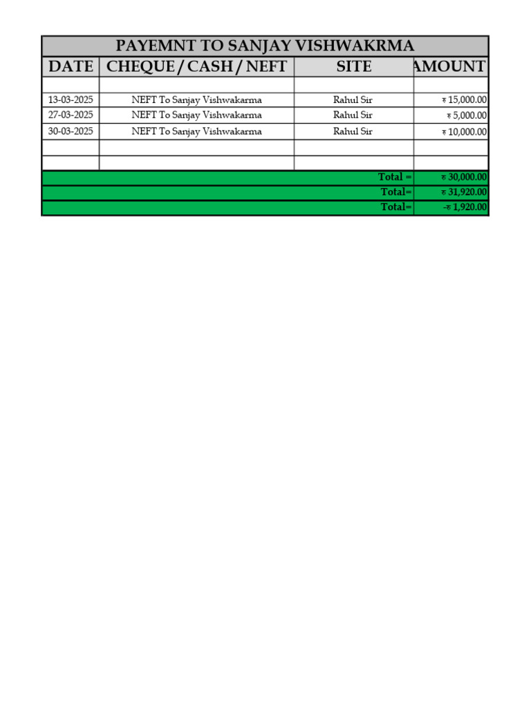Sanjay Vishwakarma - Site Expenses - March 2025 | PDF