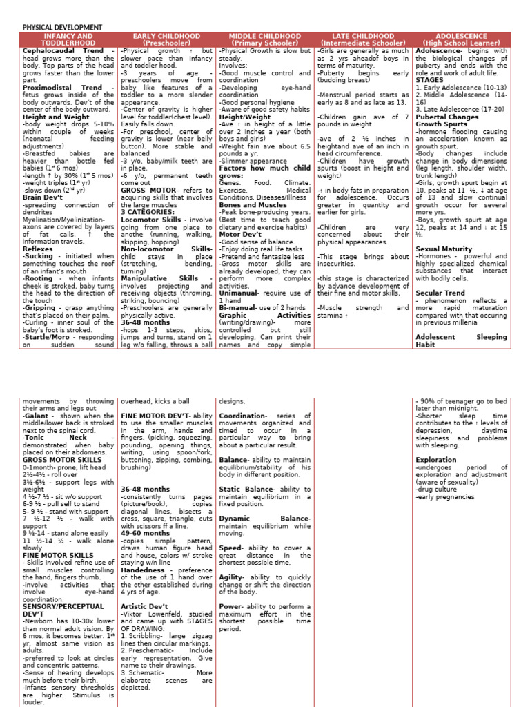 Physical-Devt-CALP-REVIEWER | PDF | Adolescence | Neuroscience