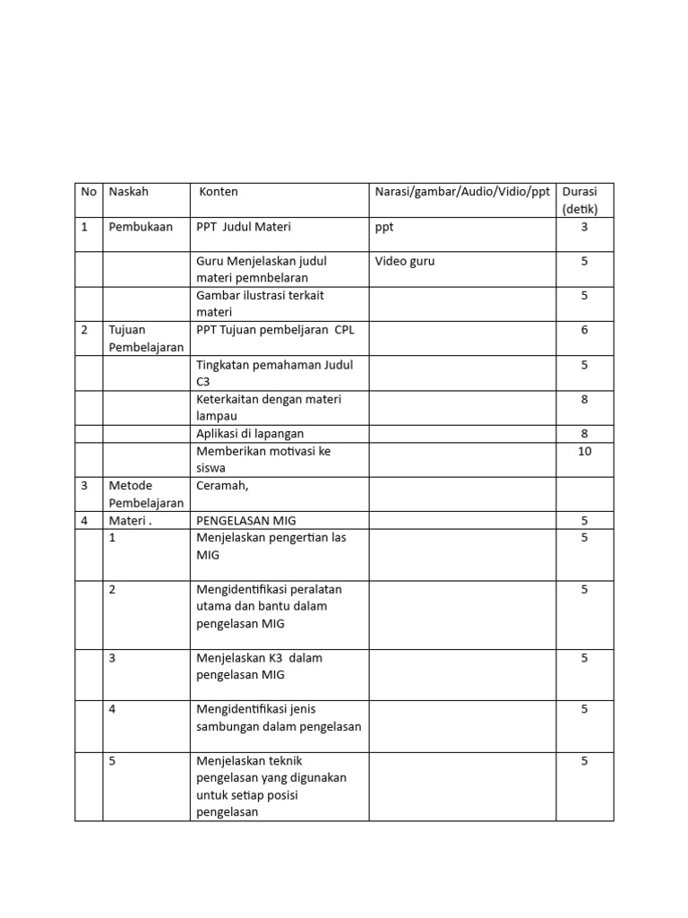 Naskah Video Farano Pranaja | PDF