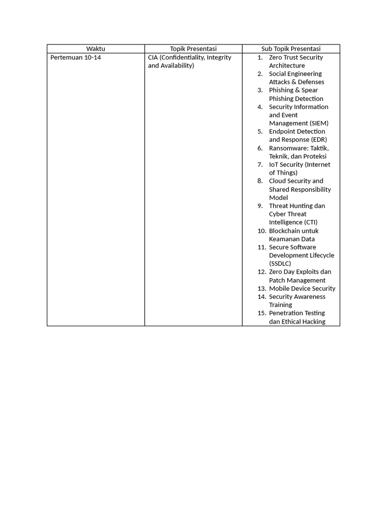 2-List Materi Presentasi-Keamanan Informasi | PDF | Security | Computer Security