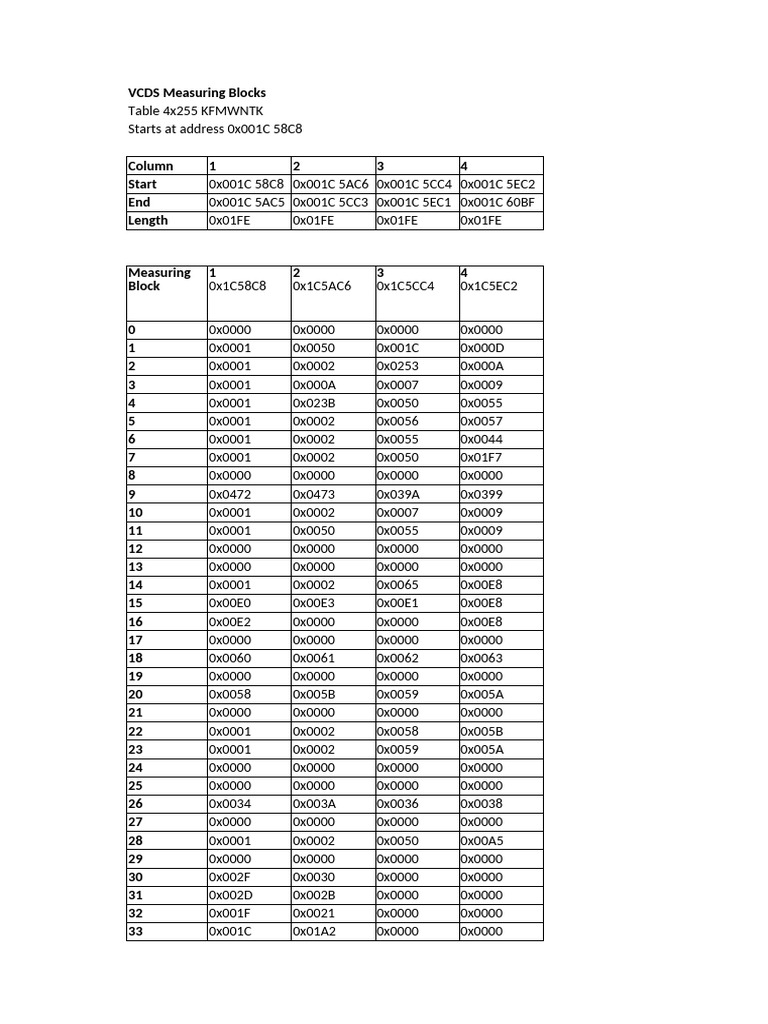 Measuring Blocks | PDF