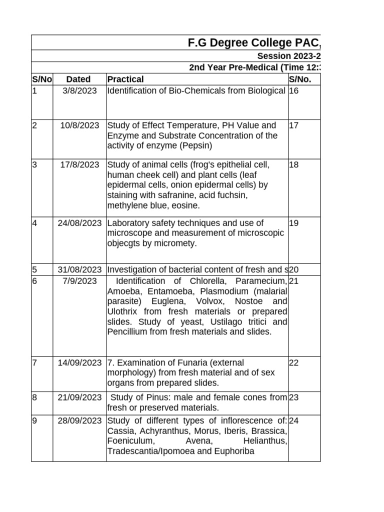 List of Pratical Bio Lab | PDF | Muscle | Anatomy