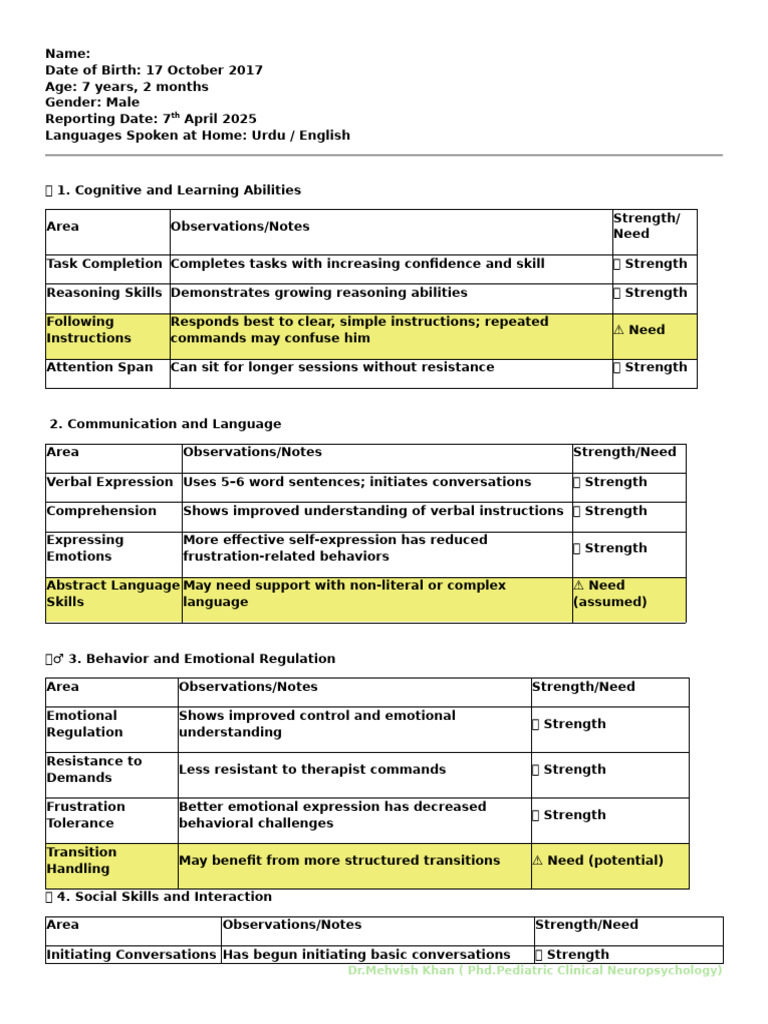 Behaviour Screening Template | PDF | Social Skills | Occupational Therapy