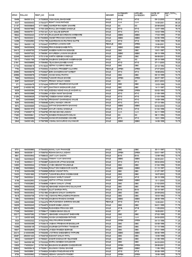 BMC Se Rank Wise - 250618 - 211606 | PDF