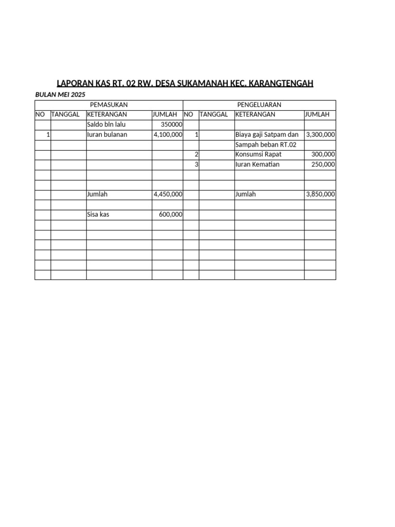 Laporan Kas RT 02 Bulan Mei 2025 | PDF