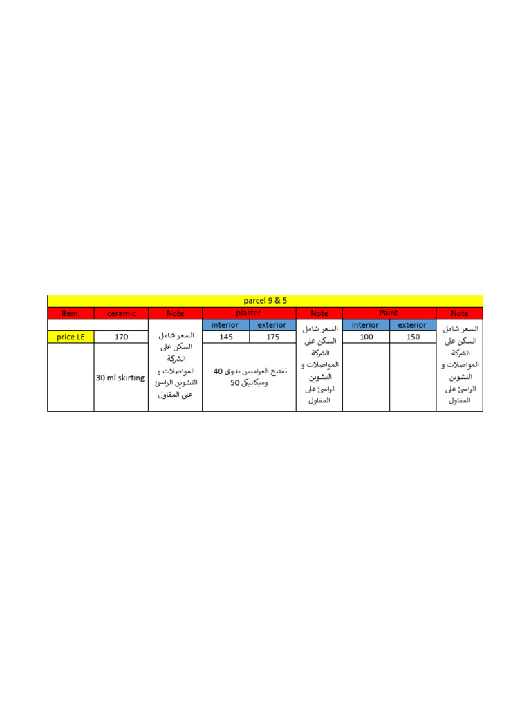 Parcel 9&5 | PDF