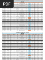 A Level Exam Timetable 2025 | PDF | Qualifications | Science