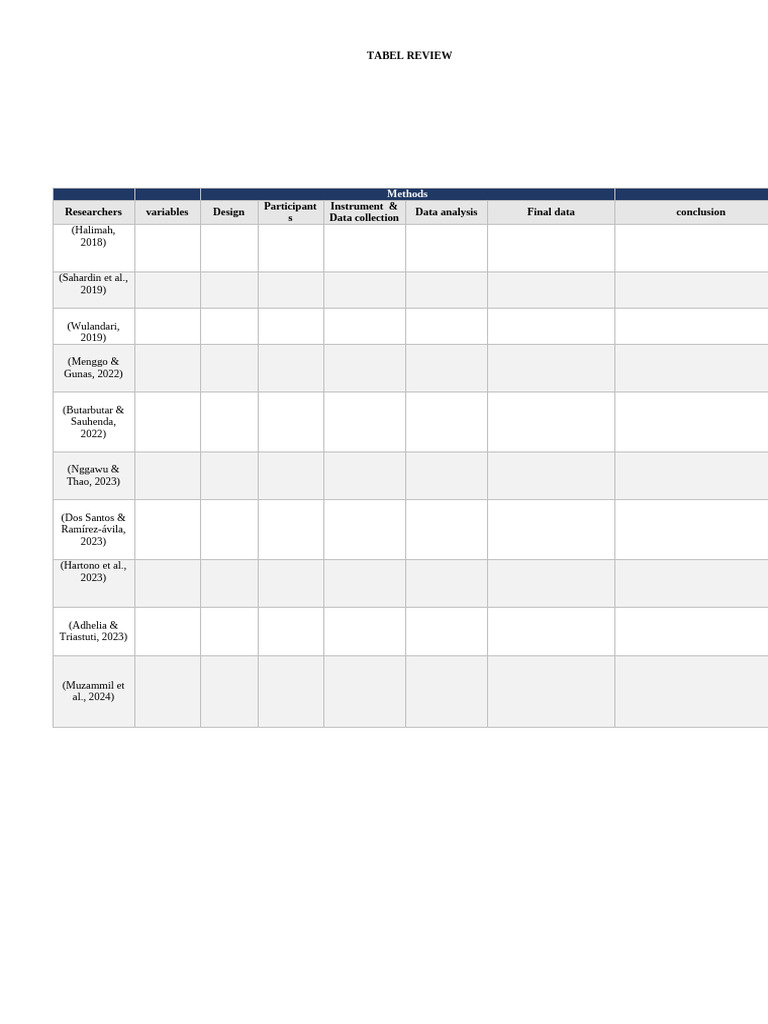Tabel Review | PDF