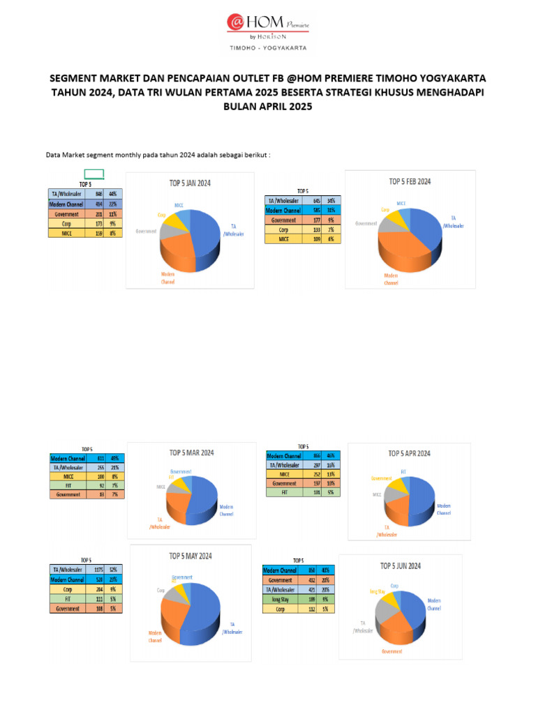 Respon Keyakinan Pencapaian Bulan April 2025 @hom Premiere Timoho ...