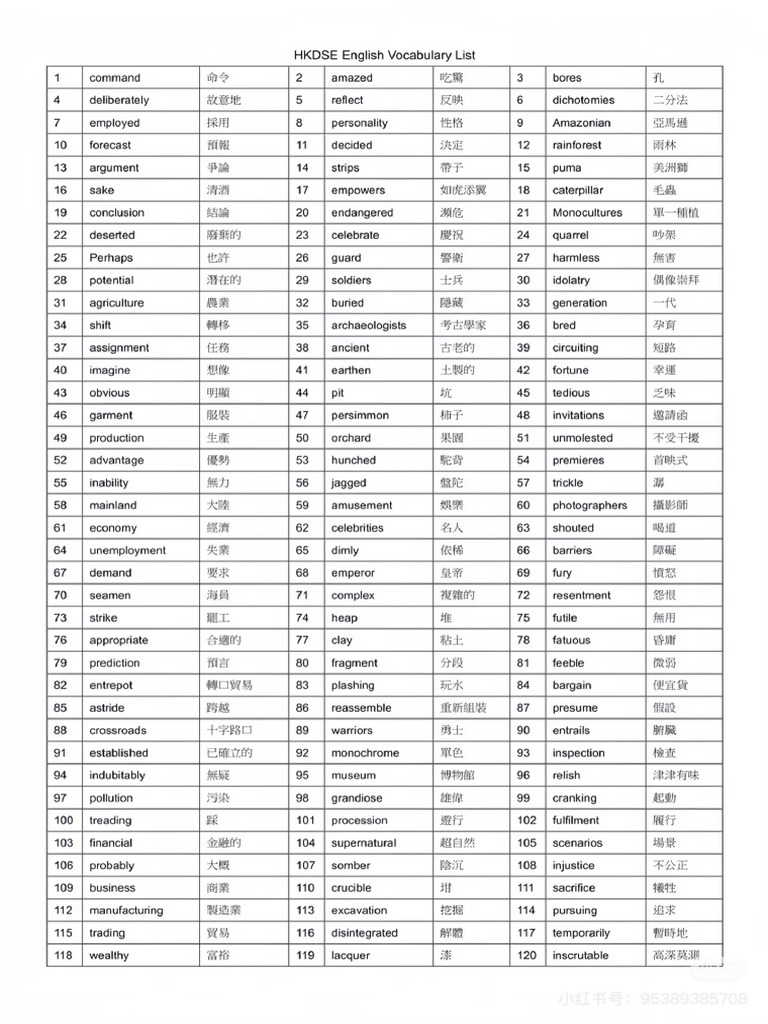 Hkdse Vocabulary | PDF