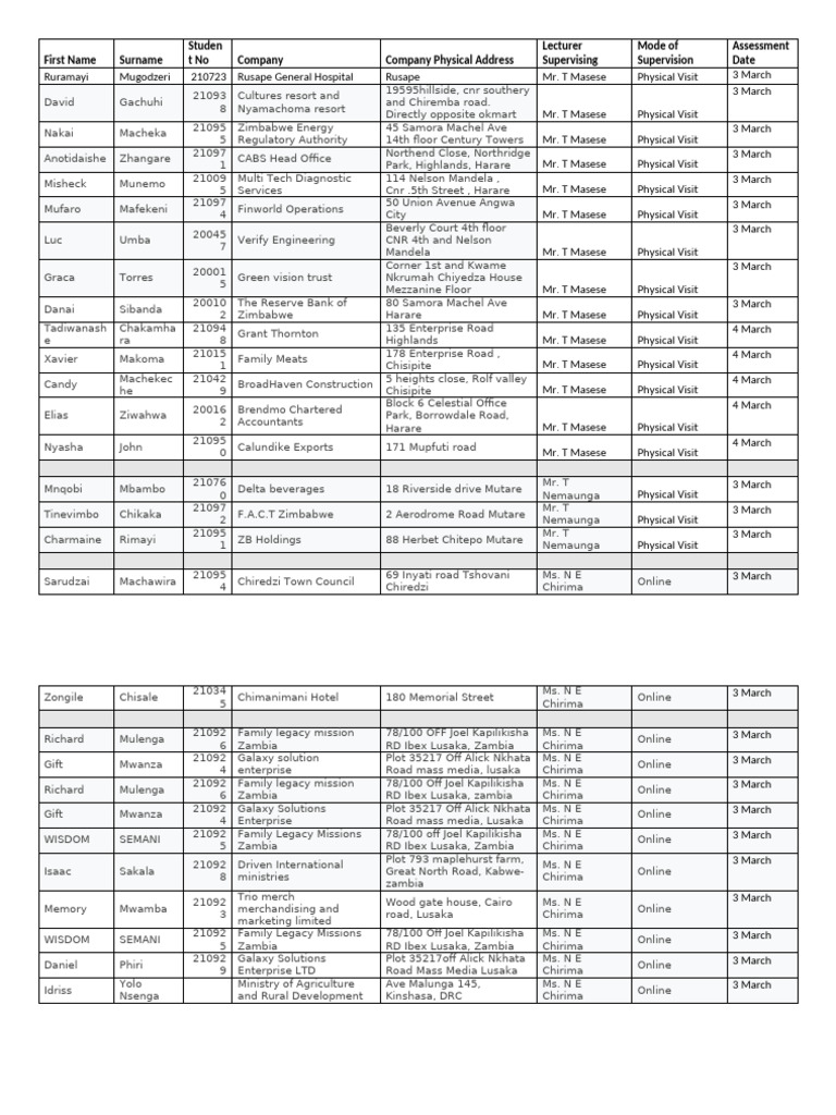 CBMS Attachment Assessment Schedule March 25 | PDF