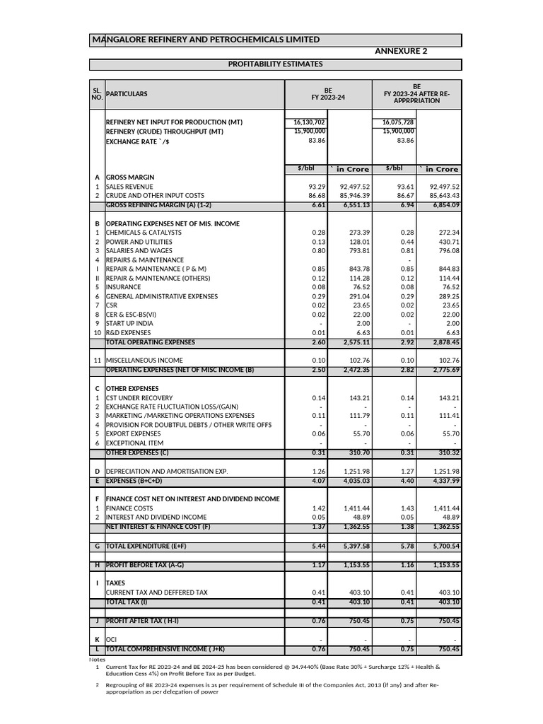 BUGET RE 2023-24 & BE 2024-25 16102023 | PDF | Expense | Oil Refinery