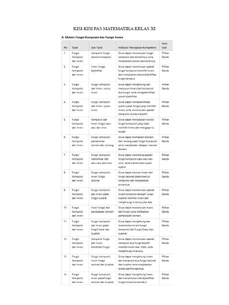 Kisi-Kisi Soal Psas Matematika | PDF