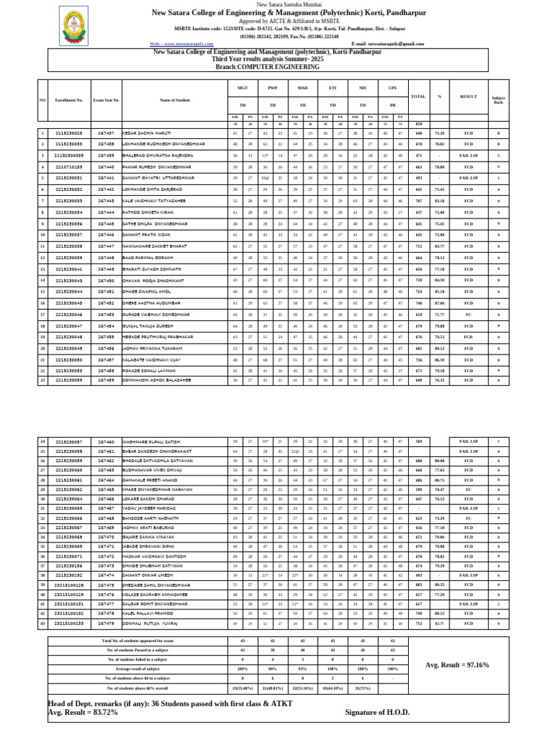 Third Year Computer Engineering Results | PDF