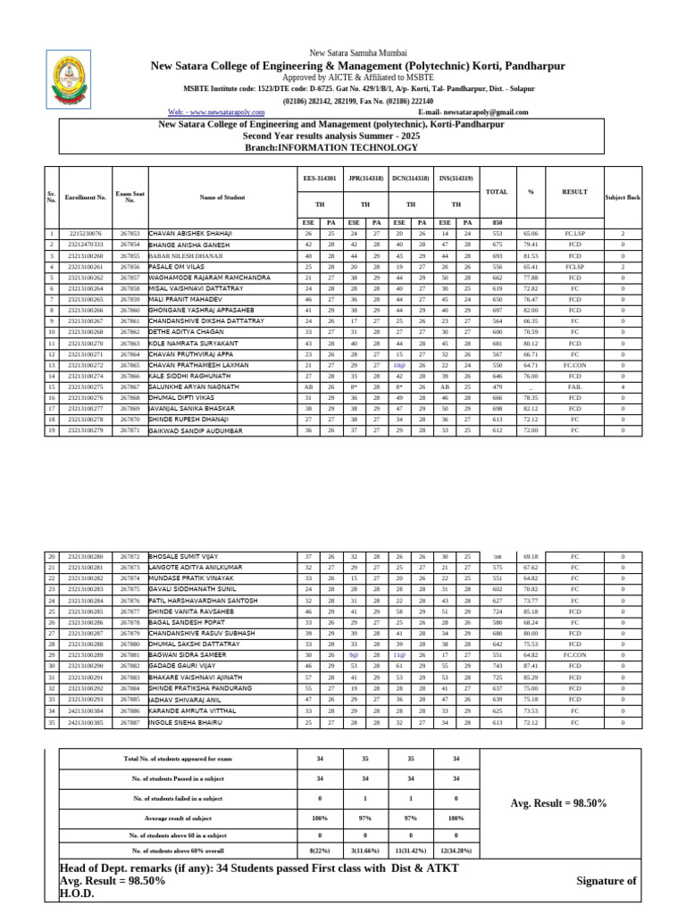 Second Year IT Results 2025 - New Satara College | PDF