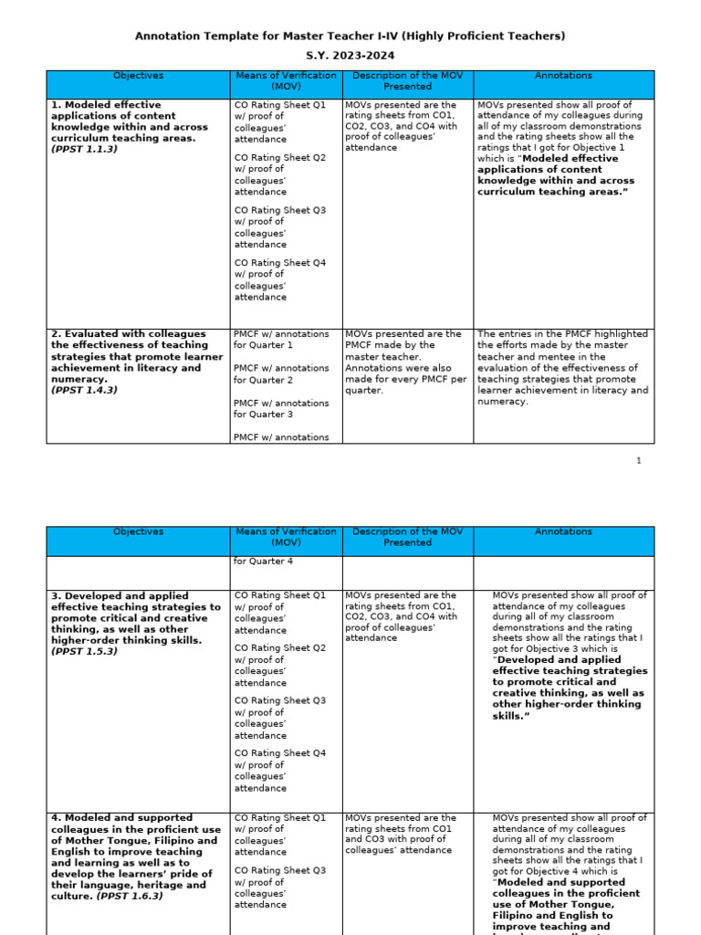 Annotation For Master Teacher I-Iv | PDF | Teachers | Lesson Plan