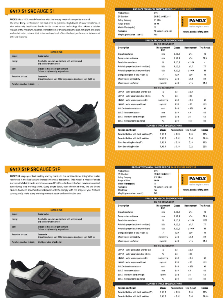 PANDA SAFETY Sheet Article | PDF
