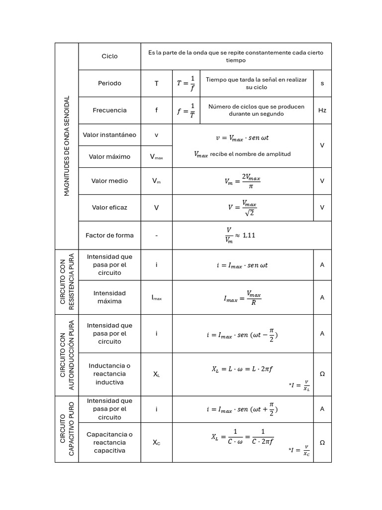 Formulario Circuitos | PDF | Energia electrica | Impedancia eléctrica