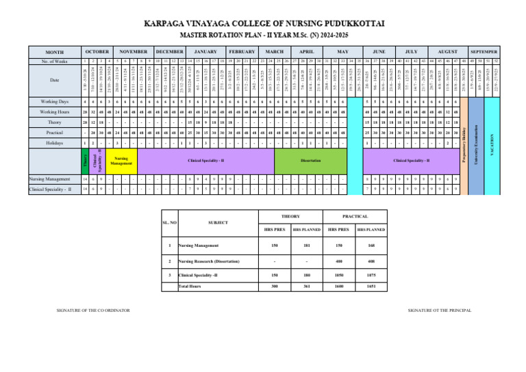 MSC Ii - Master Rotation Plan-2024-2025 | PDF | Academic Degree ...