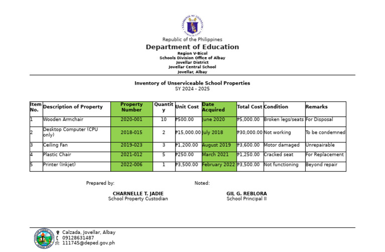 Inventory of Unserviceable Properties | PDF