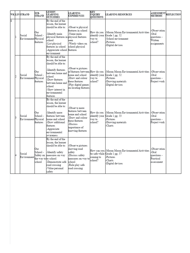 Grade 1 Social Environment Lessons | PDF | Learning | Sky