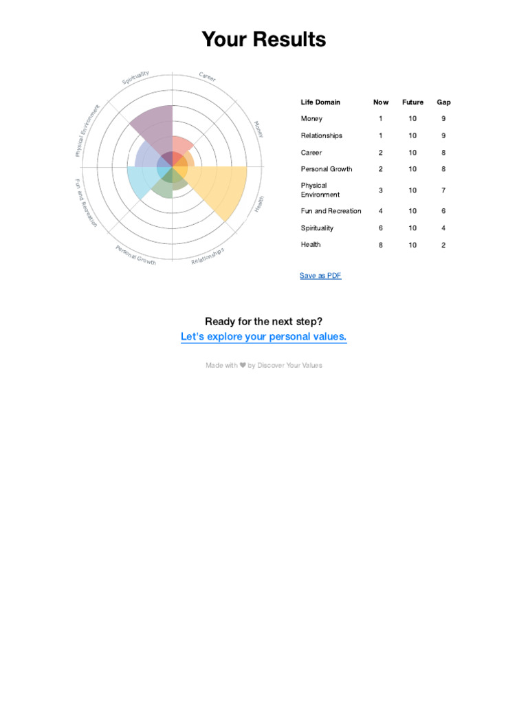 Wheel of Life - Take The Free Assessment | PDF